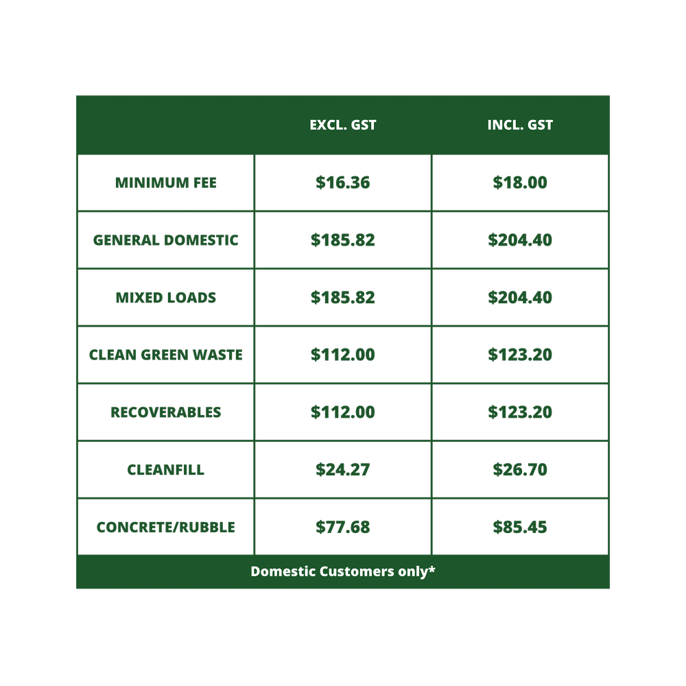 The Cost of Disposing Your Waste — Mornington Park Waste Transfer Station