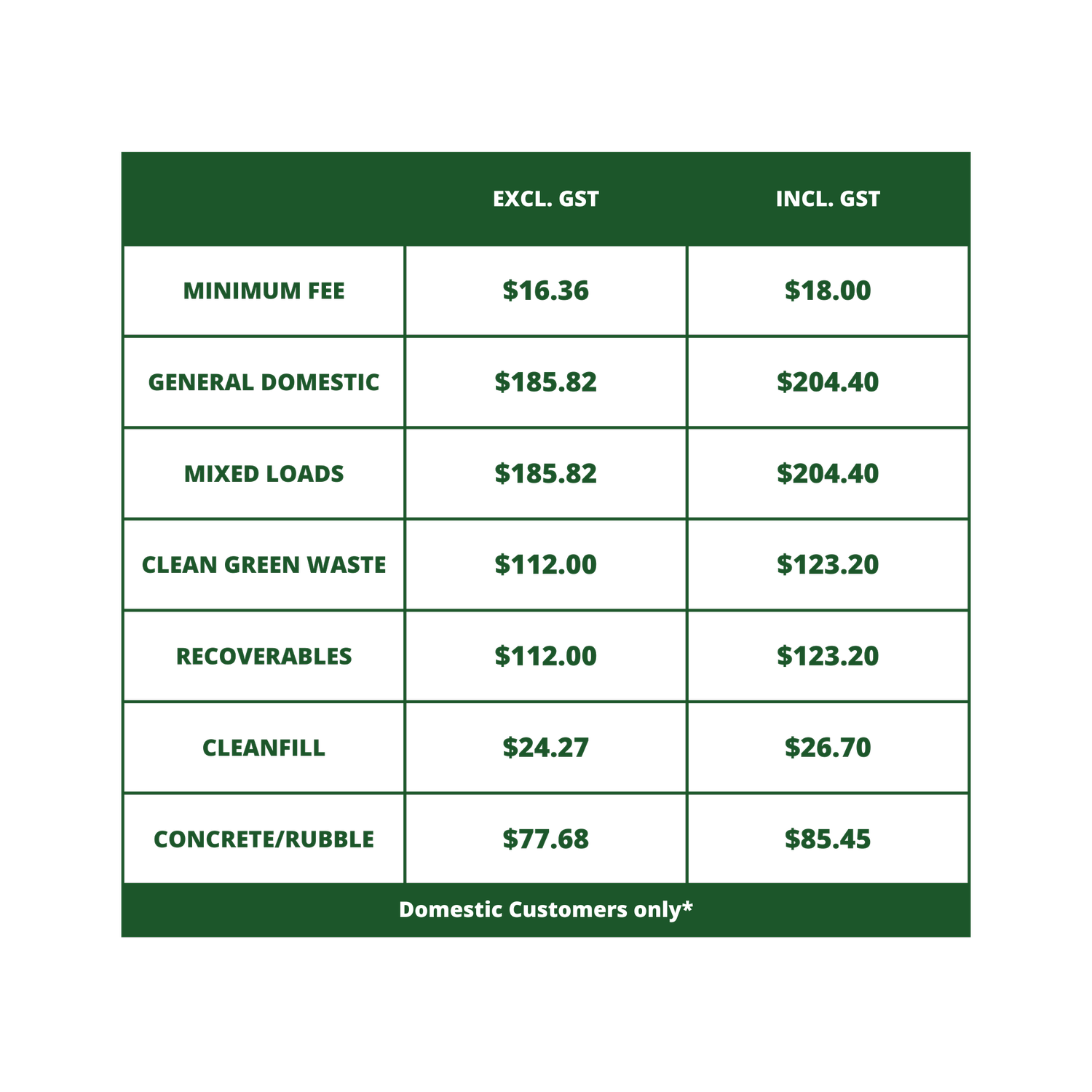 The Cost of Disposing Your Waste — Mornington Park Waste Transfer Station