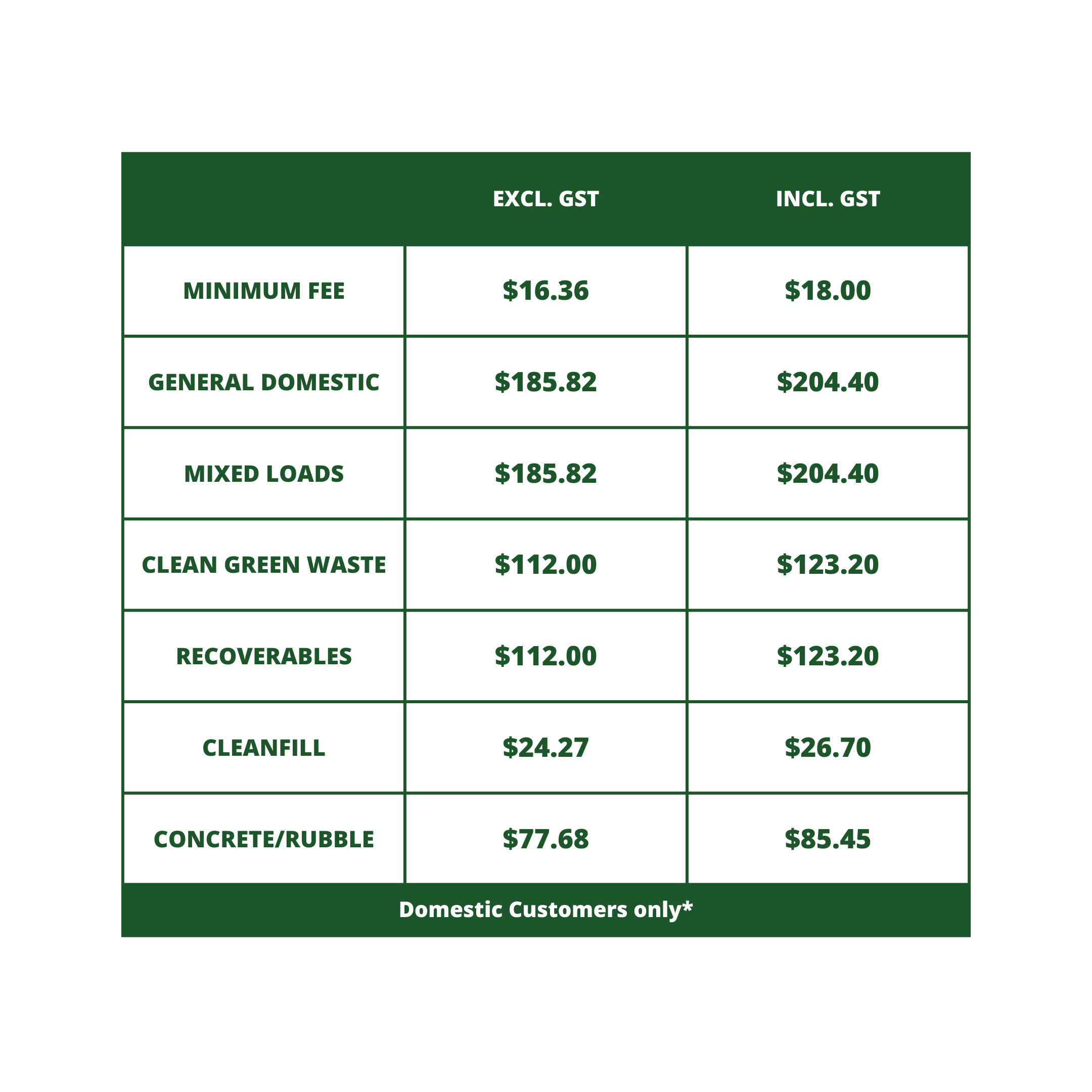 The Cost of Disposing Your Waste — Mornington Park Waste Transfer Station