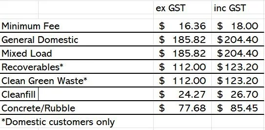 The Cost of Disposing Your Waste — Mornington Park Waste Transfer Station