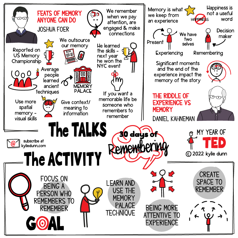 30 Days of Remembering - 10 Years On — kylie dunn and dinkylune