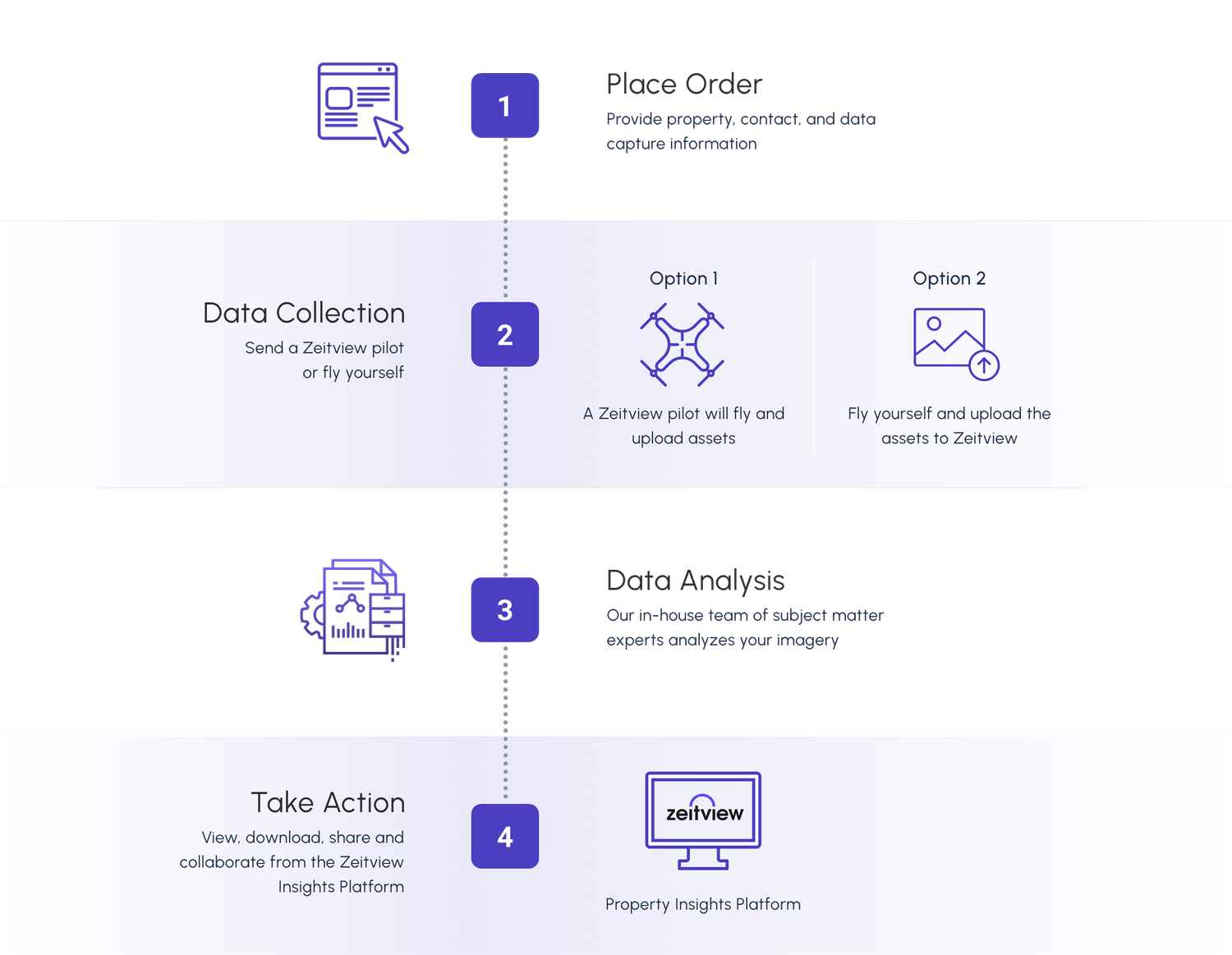 Commercial Real Estate Drone Services — Zeitview