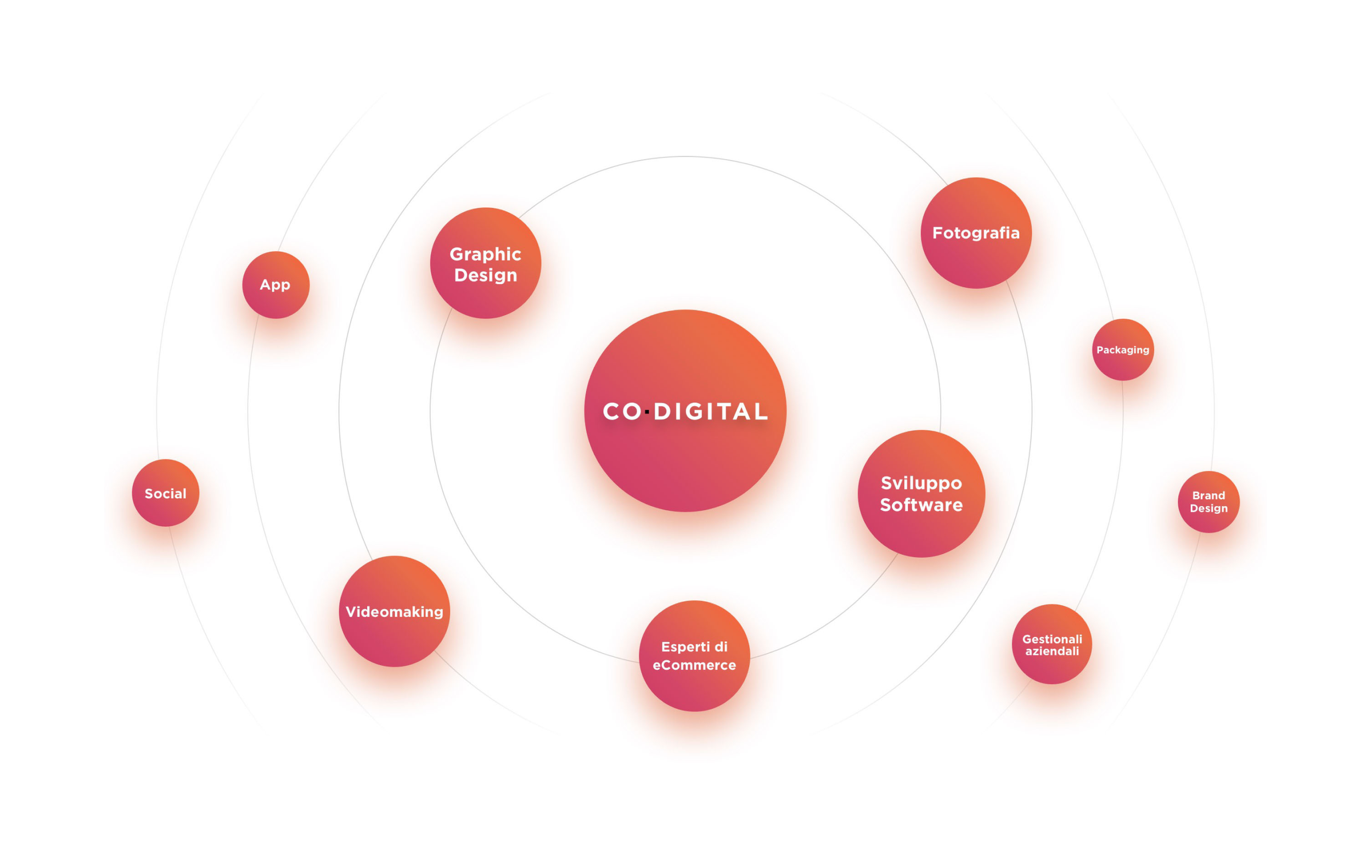 About Us — CoDigital