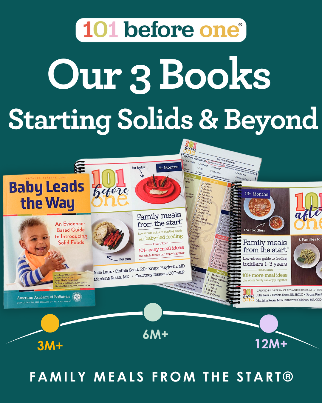 Sample Starting Solids Schedules for 6+ months — 101 before one Baby ...