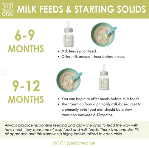How to balance milk feeds when starting solids — 101 before one Baby ...