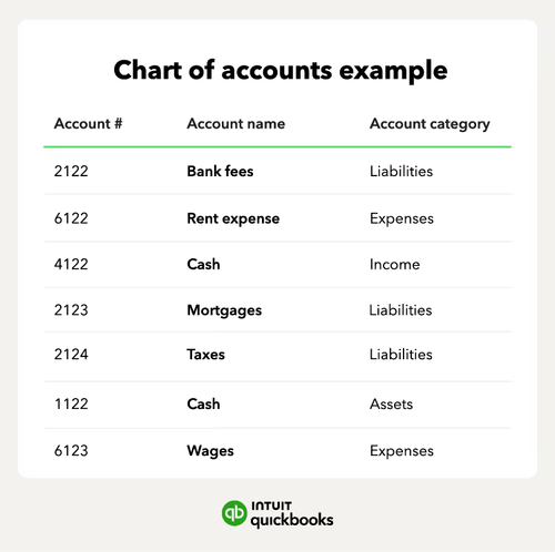 QuickBooks Chart of Accounts: The 20-Minute Guide That Will Save Your ...