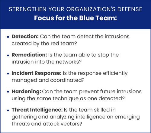 Red Team vs. Blue Team Exercises & Training | Cloud Range