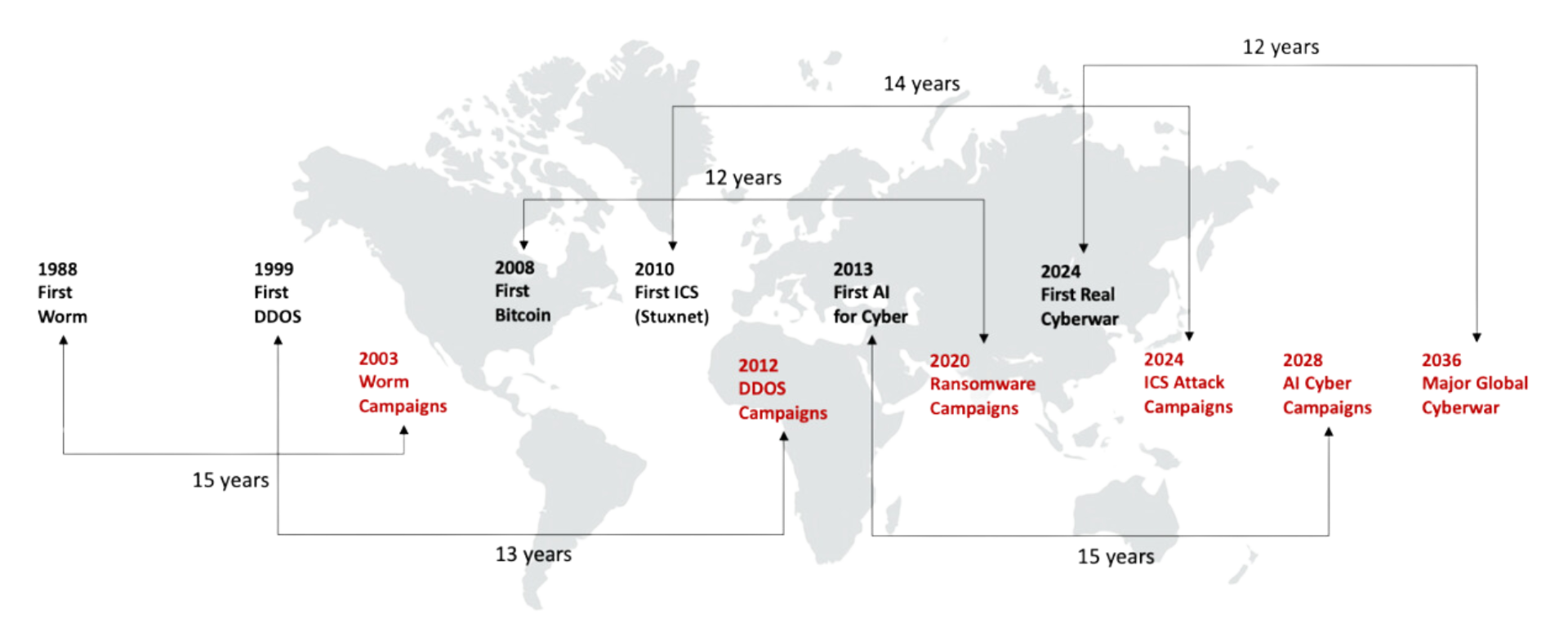 Creating an ICS/OT Cyber Incident Response Plan — Cloud Range