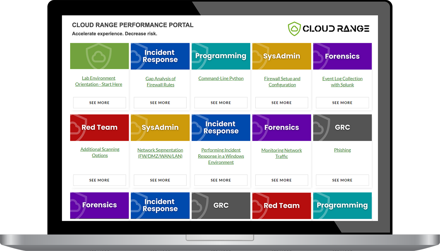 FlexLabs™ Cyber Skills Training & Development | Cloud Range