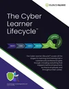 Resources: Cyber Learner Lifecycle eBook | Cloud Range