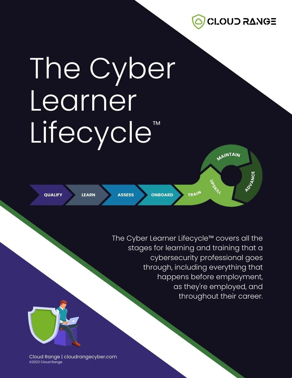 Resources: Cyber Learner Lifecycle eBook | Cloud Range