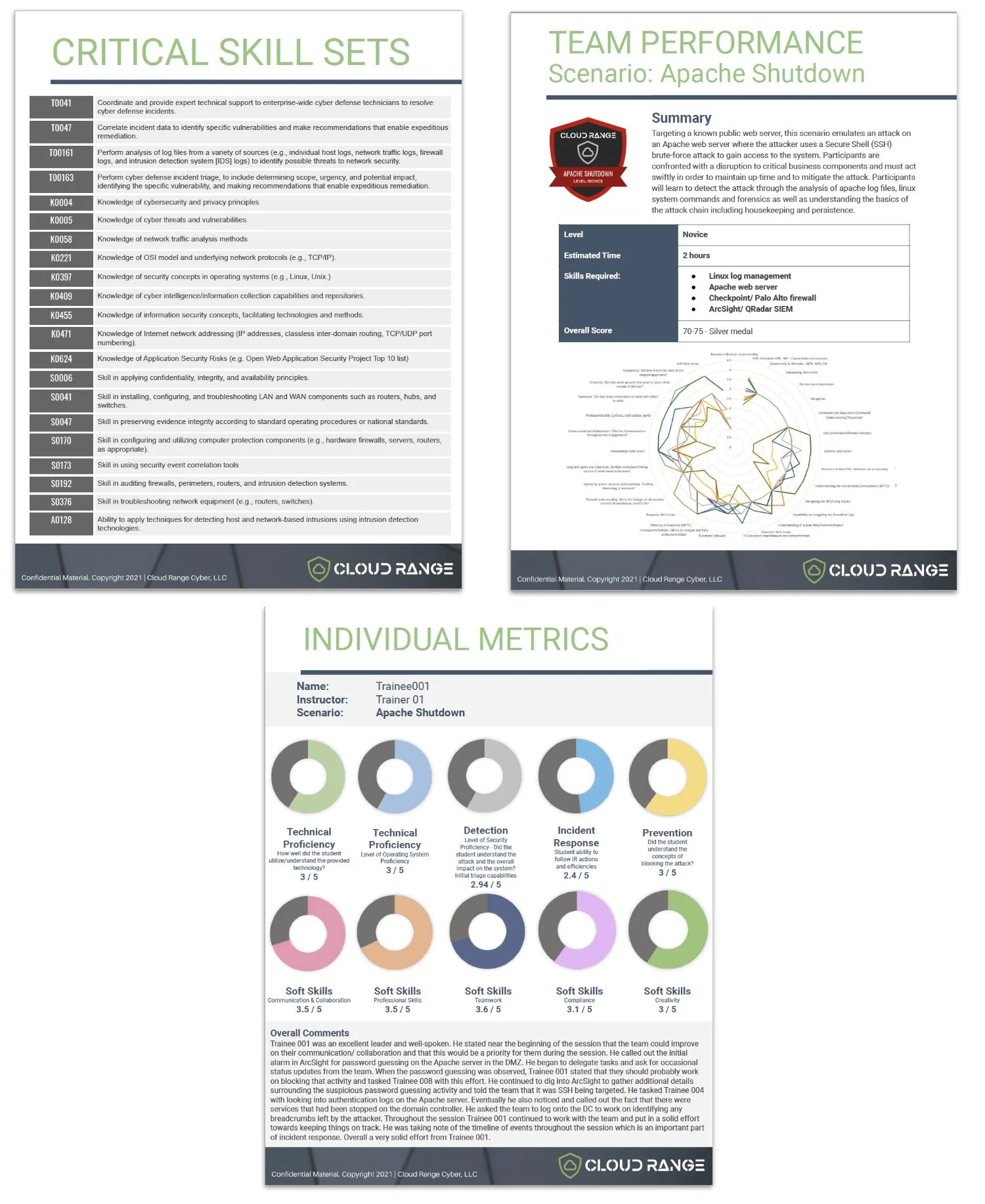 Critical Infrastructure | OT Cyber Attack Training — Cloud Range | Cyber Range