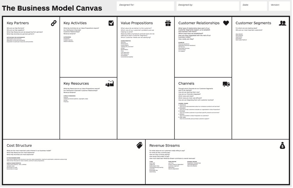Business Model Canvas: Visualizing Your Business Model — Ascend Consulting