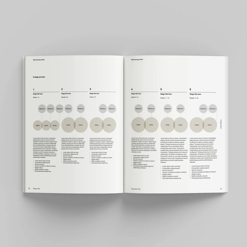 Templates for architects — Architecture templates