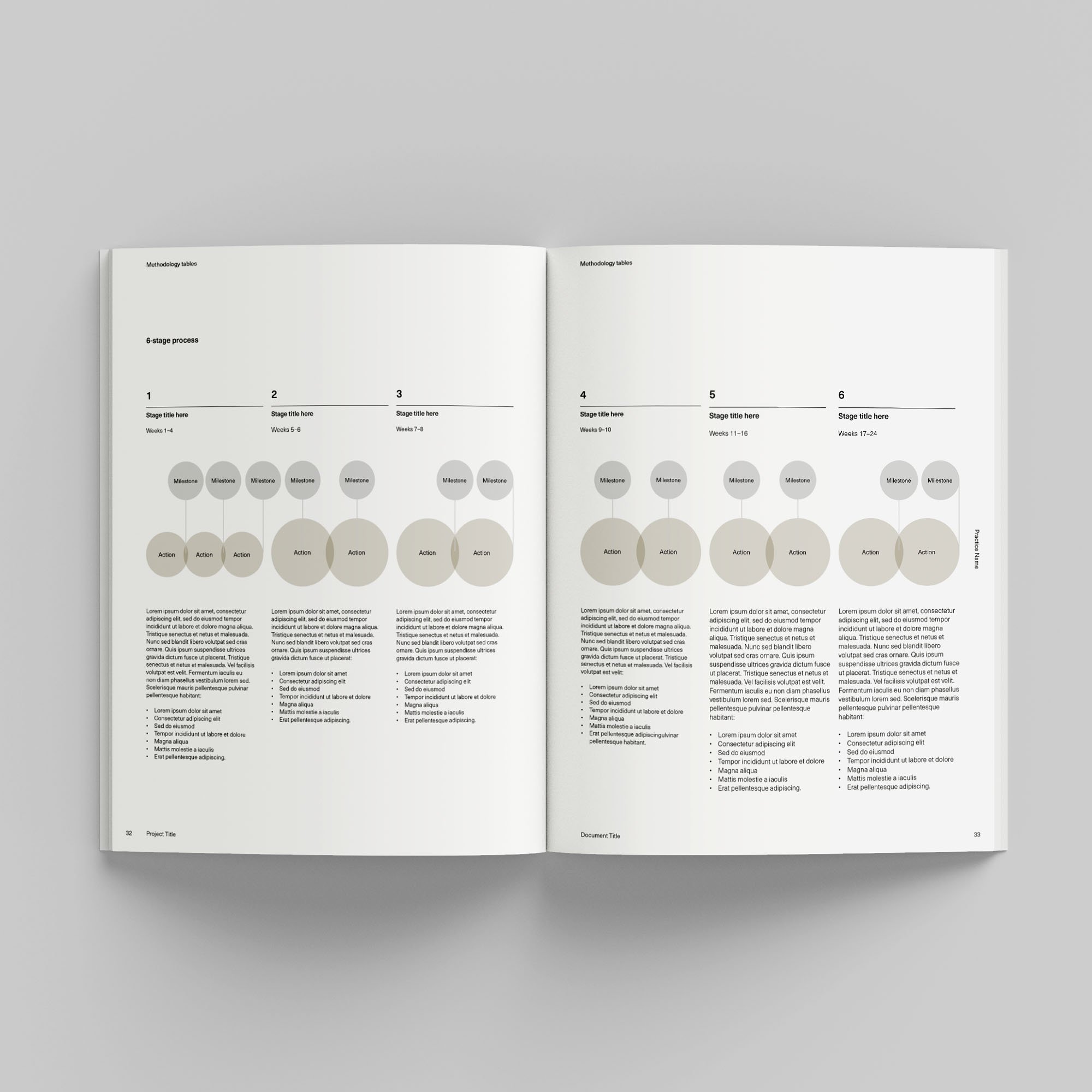 Templates for architects — Architecture templates