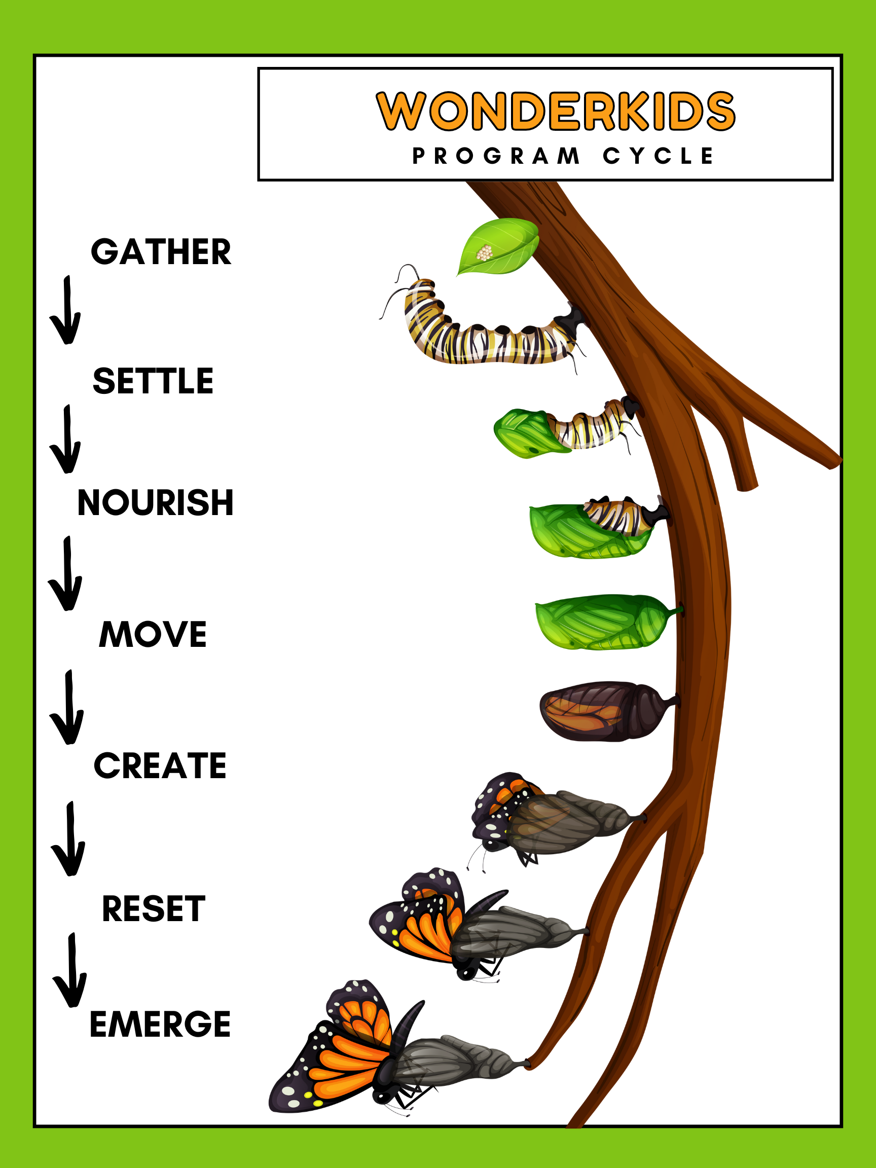 Foundations of WonderKids — Rural Arts Collaborative
