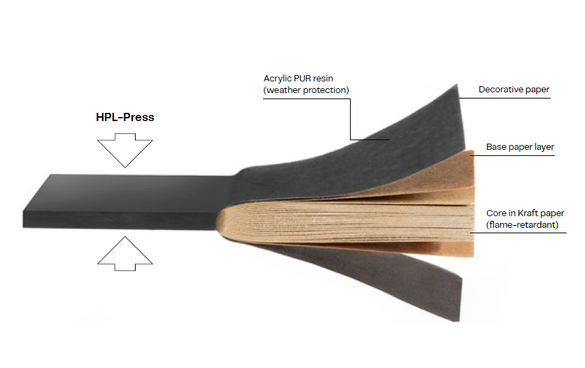 Phenolic Panels — Cladding Concepts International