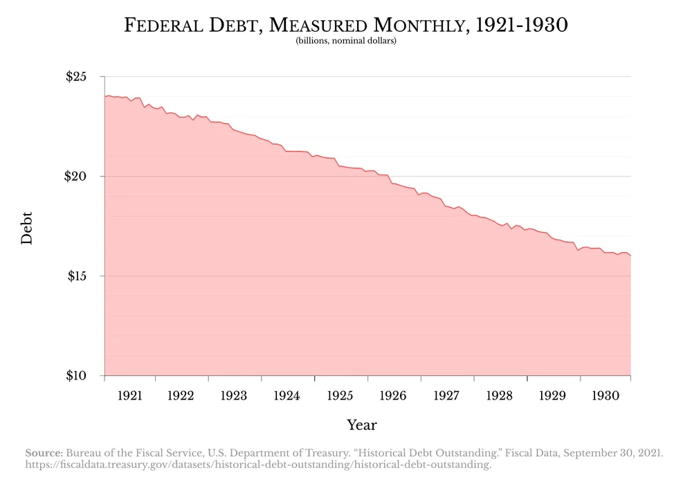Debt — Coolidge and the Budget