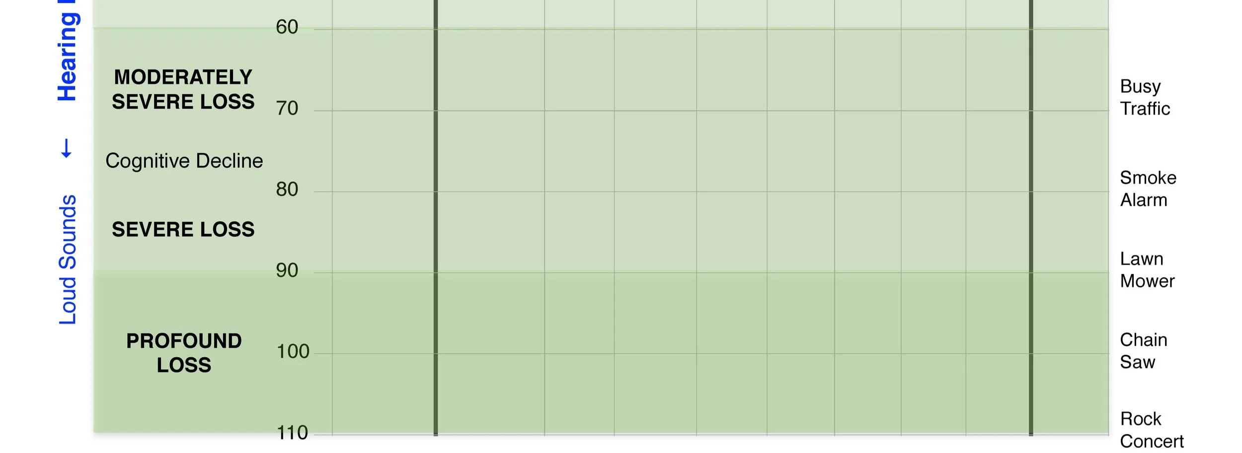 Explaining the Audiogram — Eichler Hearing Center | South Dakota