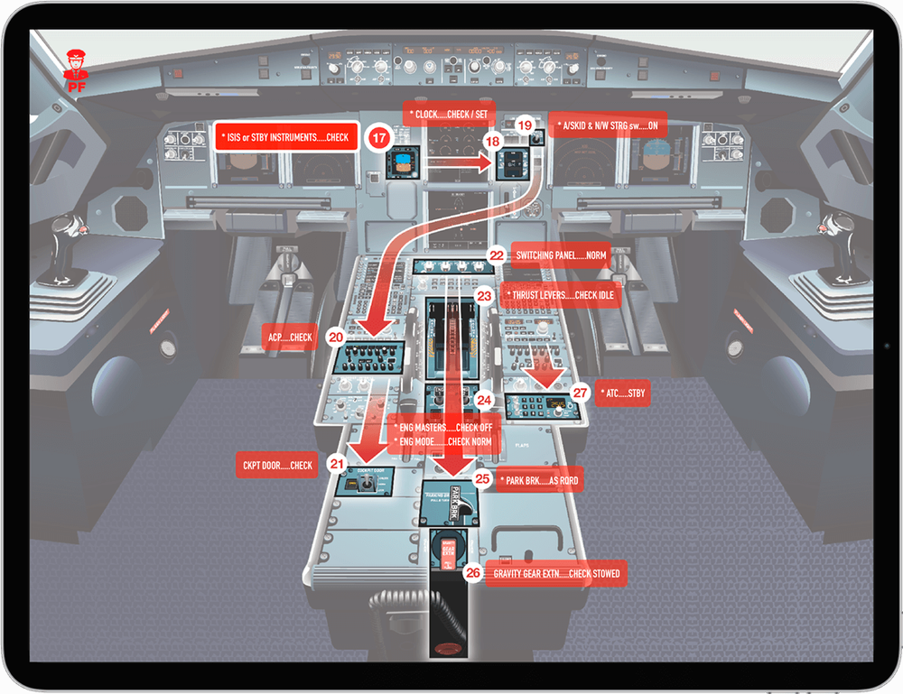 Procedures — A320 Guide