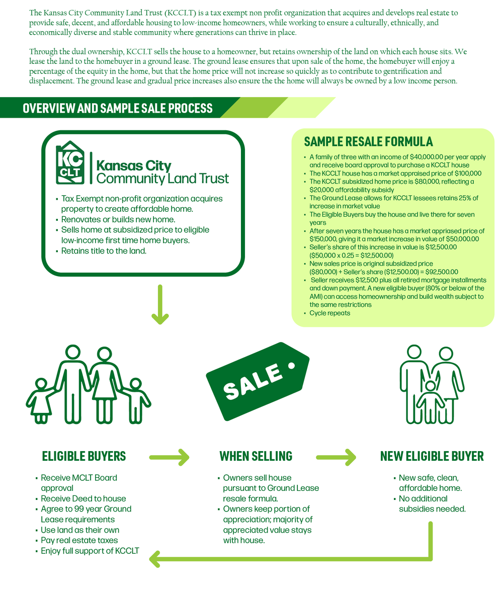 Community Land Trust Model — Kansas City Community Land Trust