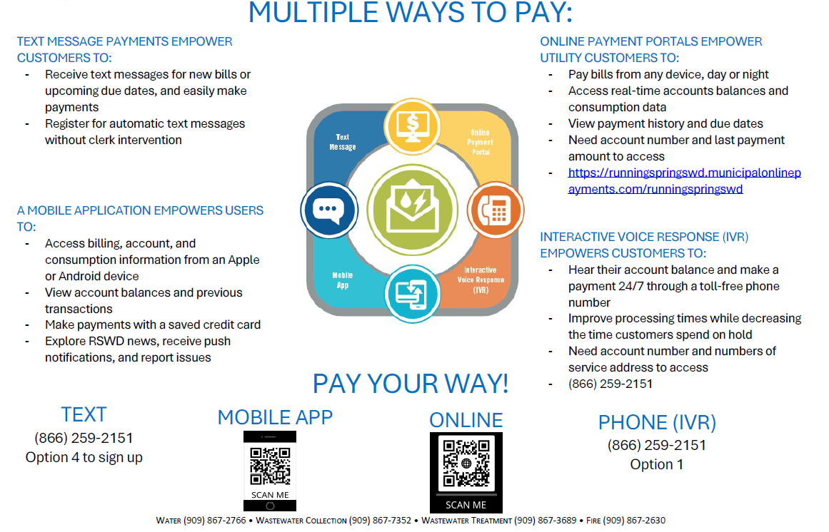 Running Springs Water District