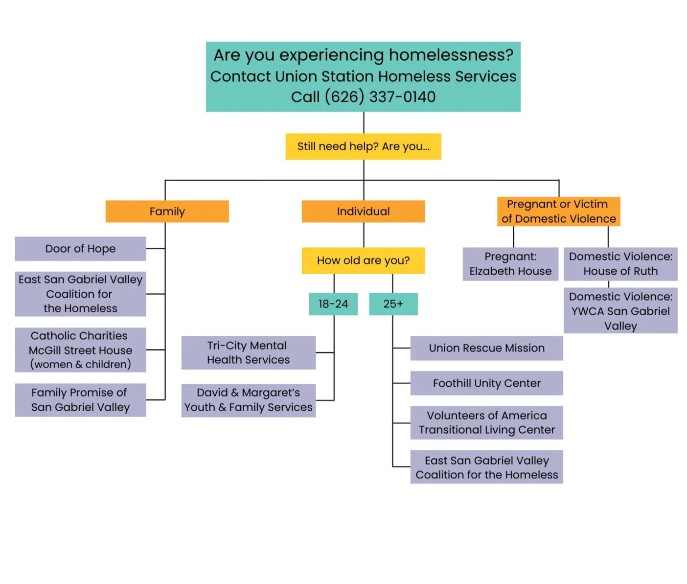 Housing Assistance — Love Azusa