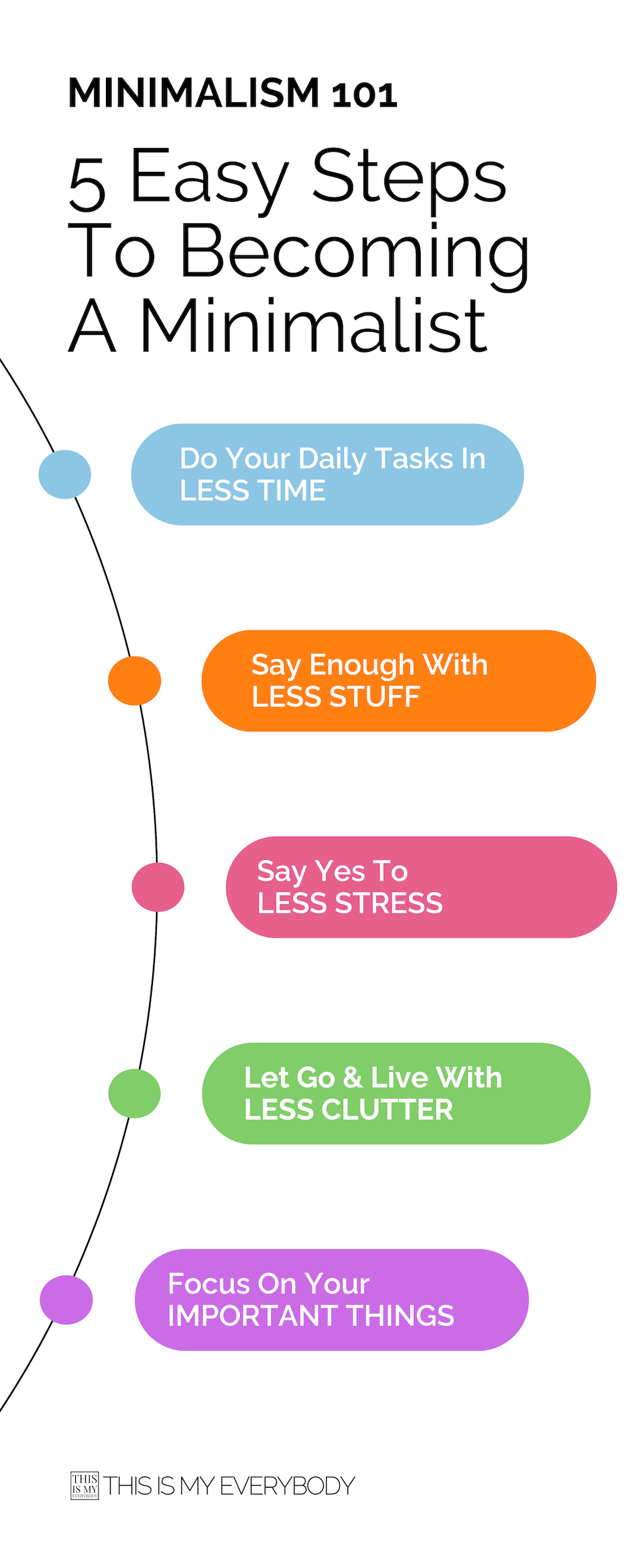 5 Easy Steps To Becoming A Minimalist... Beginning A Simple Life
