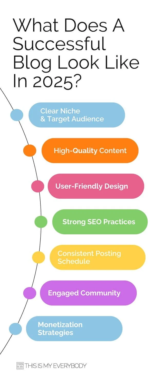 What Does A Simple Successful Blog Look Like in 2025?