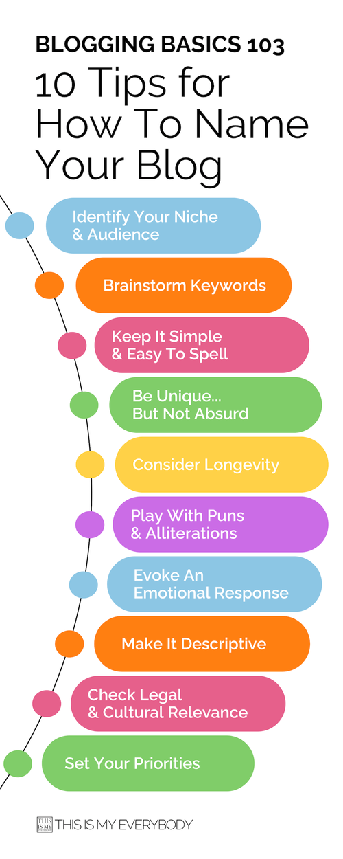Beginning Blogging Basics 103 | Effective Blog Names: 10 Expert Tips ...