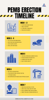 PEMB Erection Timeline: Phase-by-Phase Breakdown