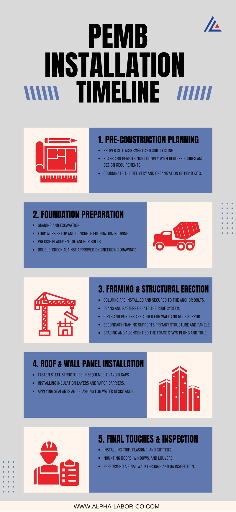 Pre-Engineered Metal Building Installation: What to Expect