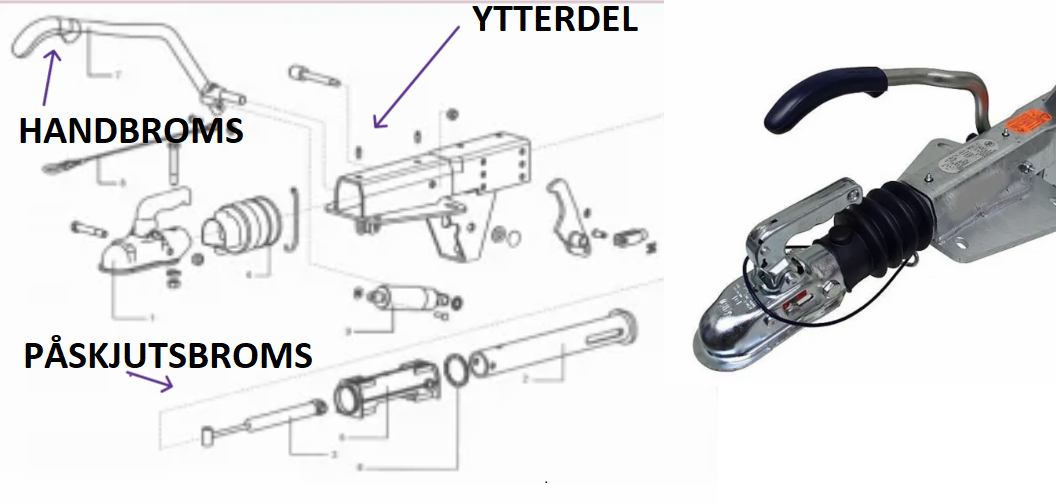 Släpvagnens bromsar — STU - SVENSK TRAFIKUTBILDNING