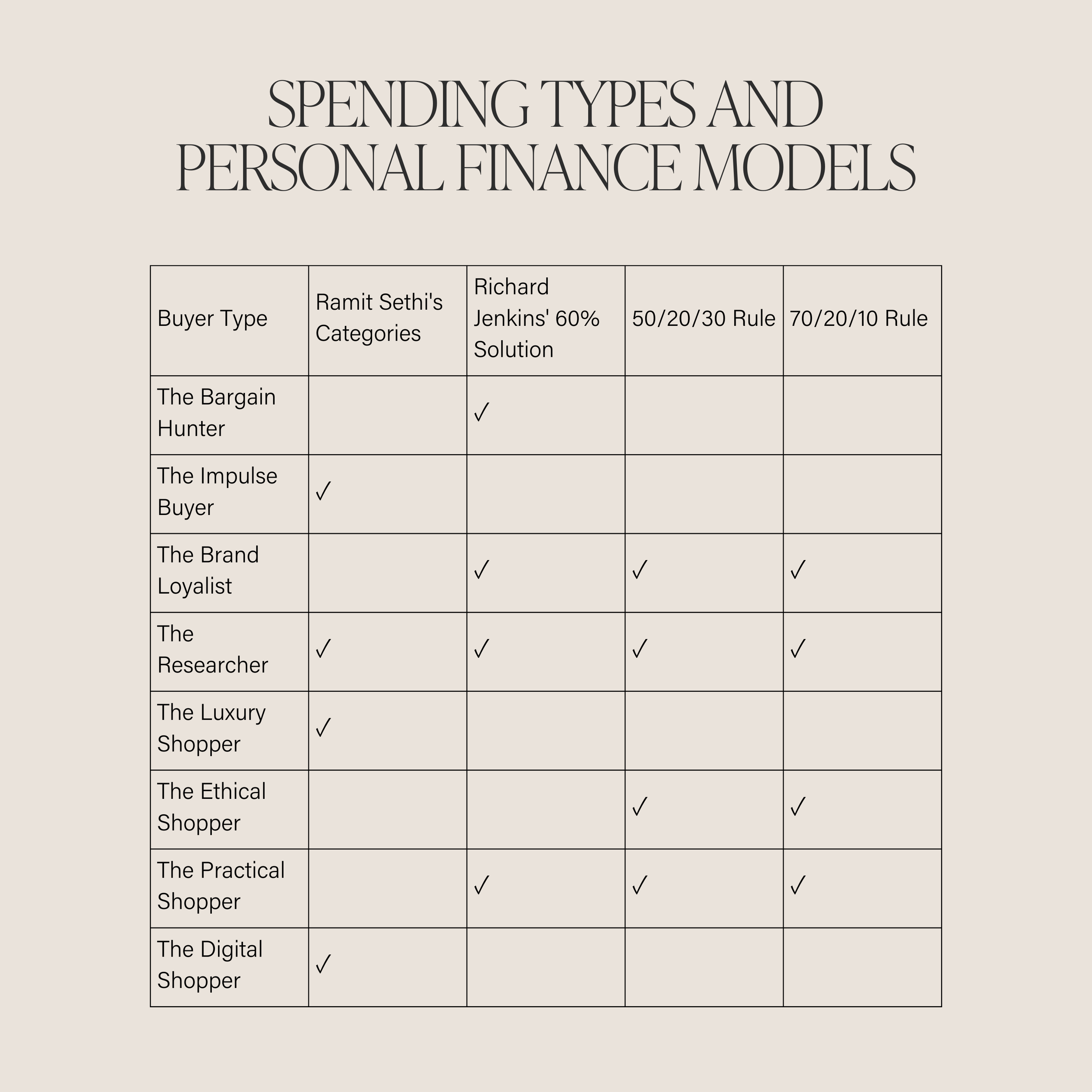 What’s Your Spending Style? — SANCTUARY