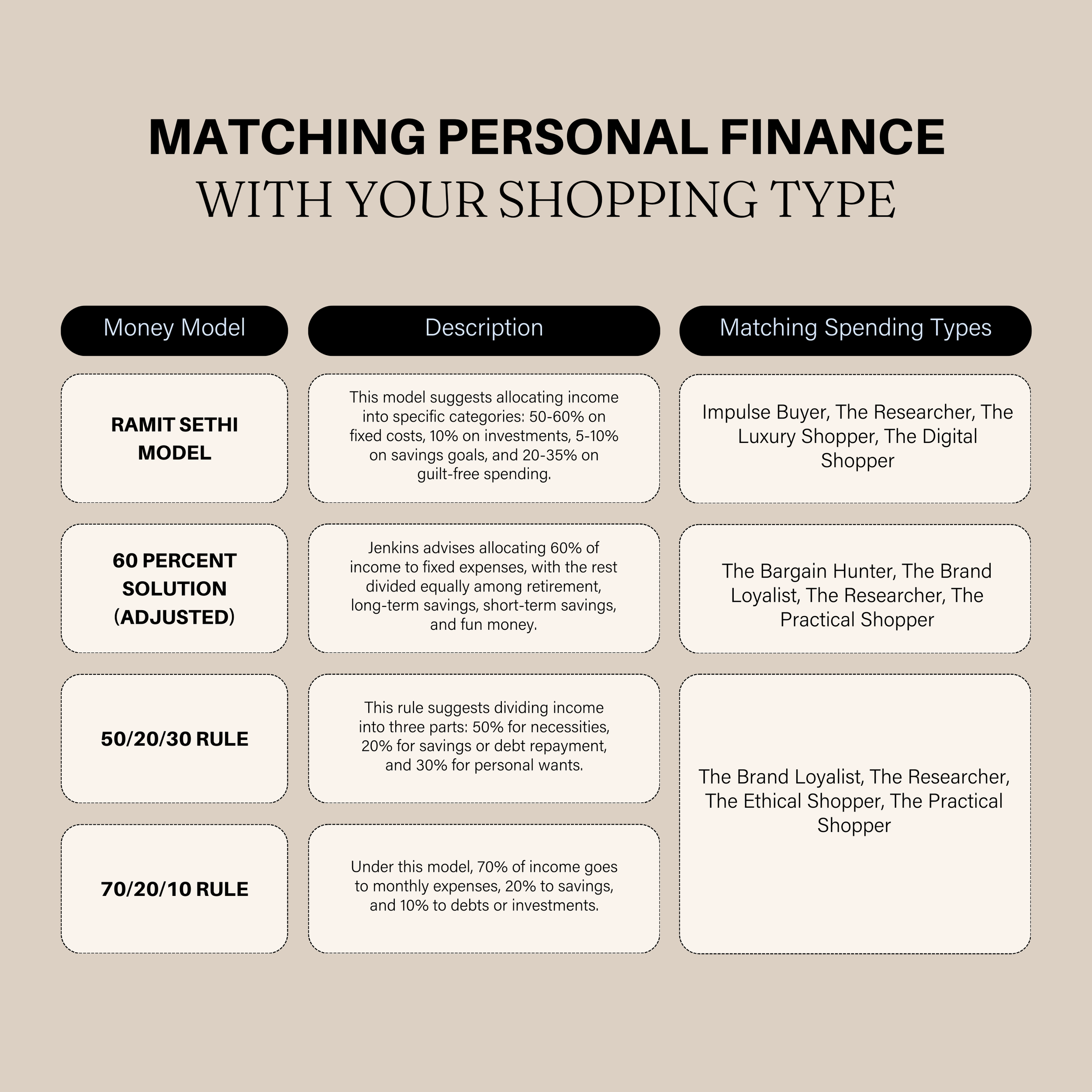 Mind Your Money: Financial Wellness for Millennial women — SANCTUARY