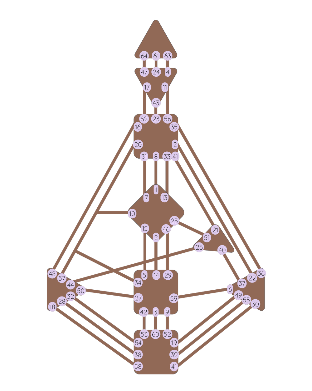 What Are The Gates In Human Design? — SANCTUARY