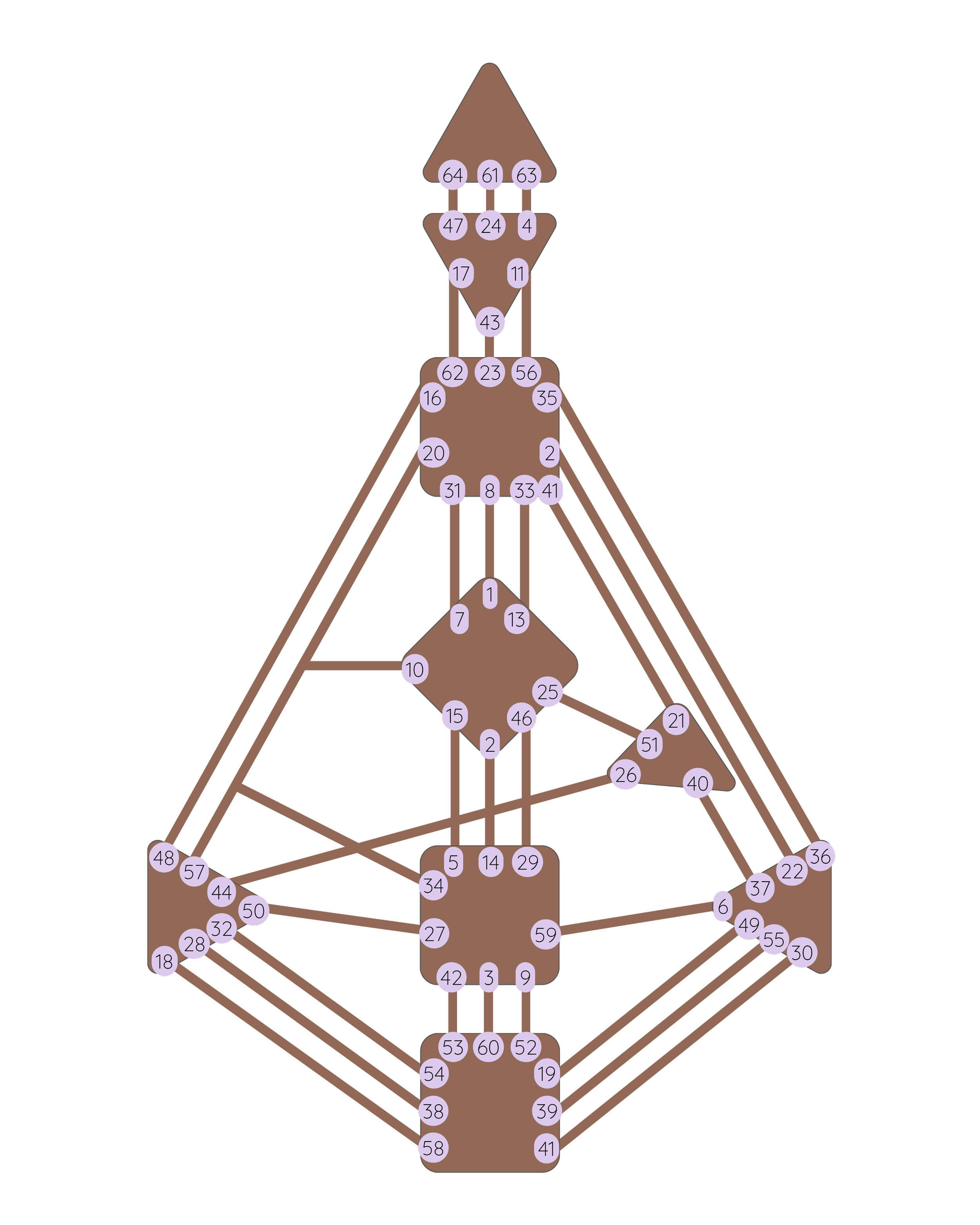 What Are The Gates In Human Design? — SANCTUARY