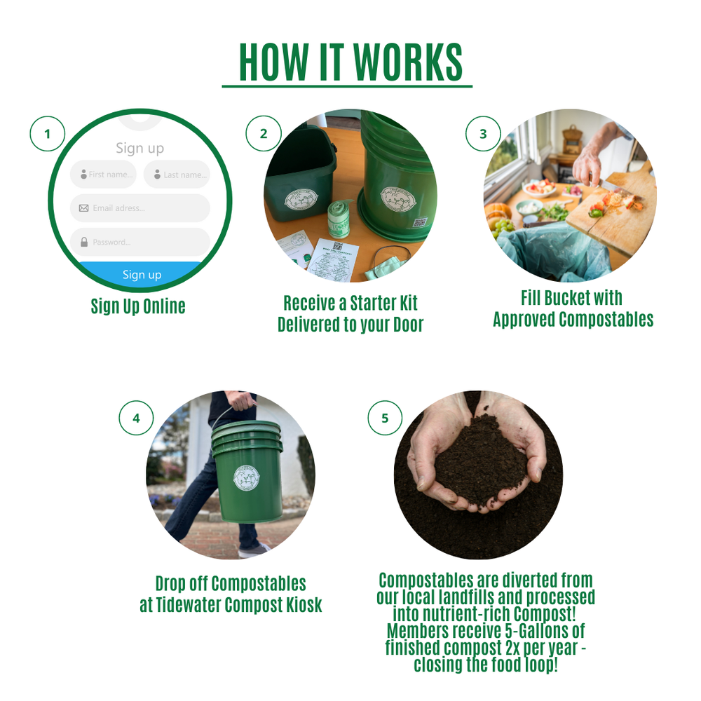 Drop-off Composting Services — Tidewater Compost | Food Waste Recycling ...