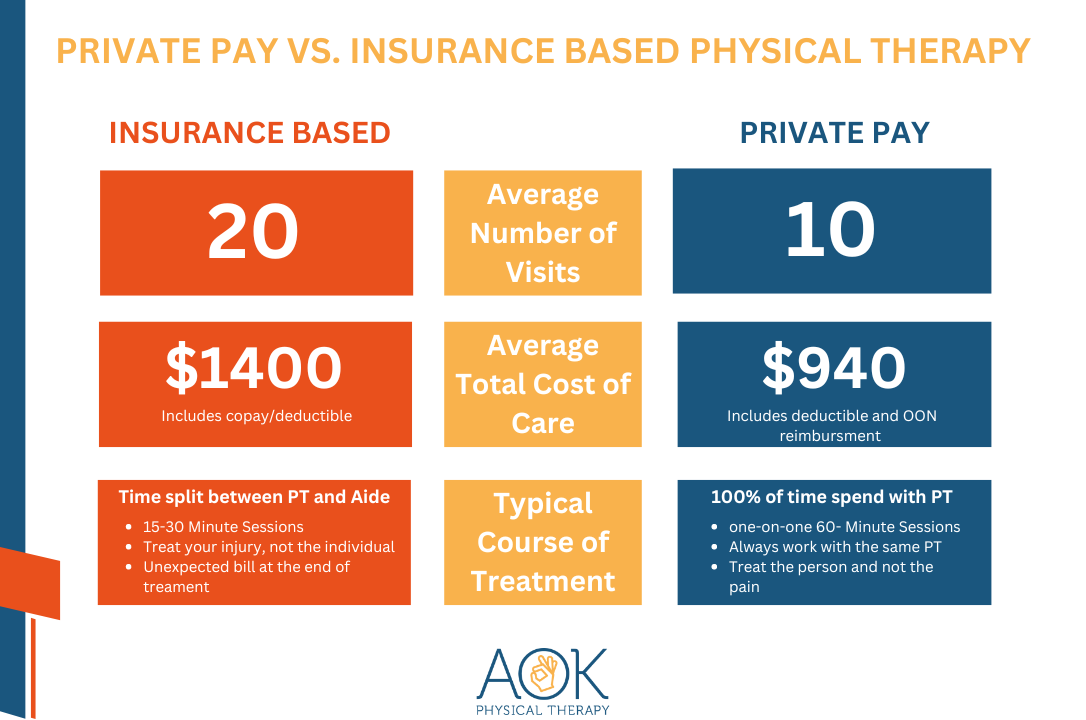 AOK Physical Therapy