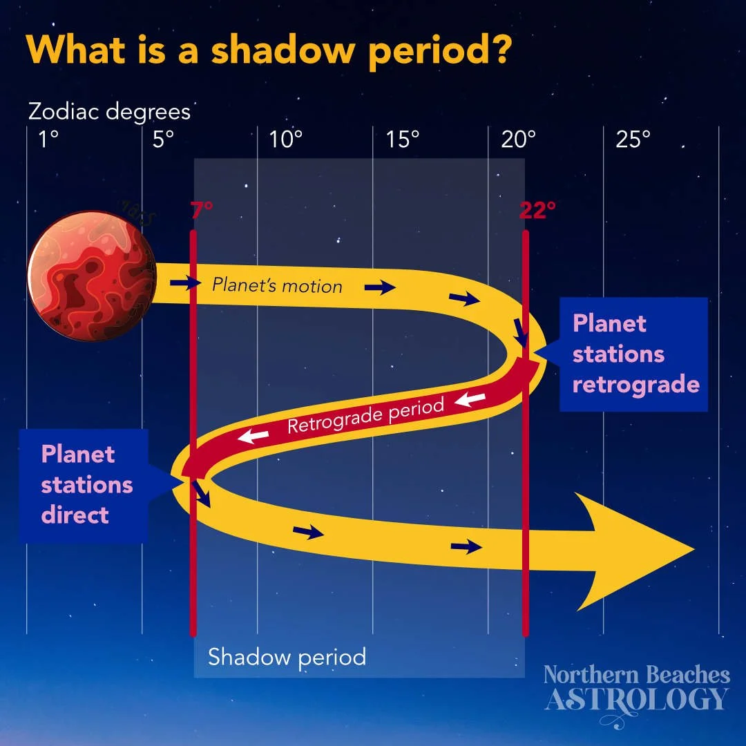 Welcome to ‘Retrograde Summer’ — Northern Beaches Astrology