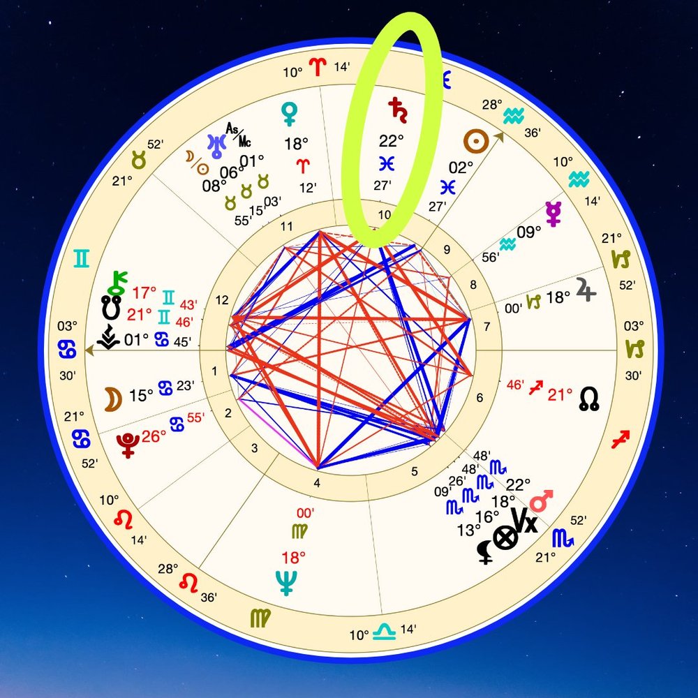 Saturn returns and returns again… — Northern Beaches Astrology