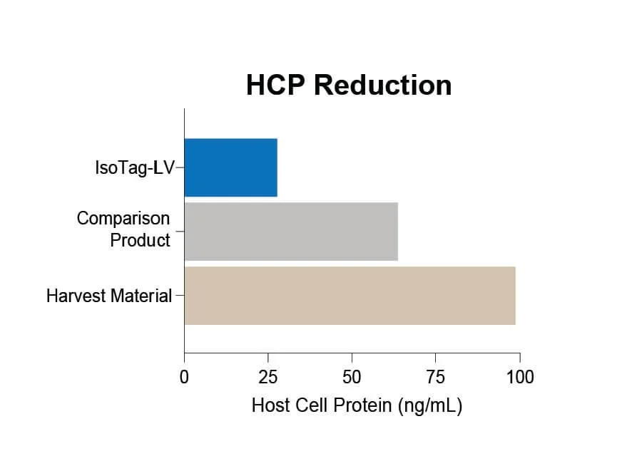 Technology — Isolere Bio