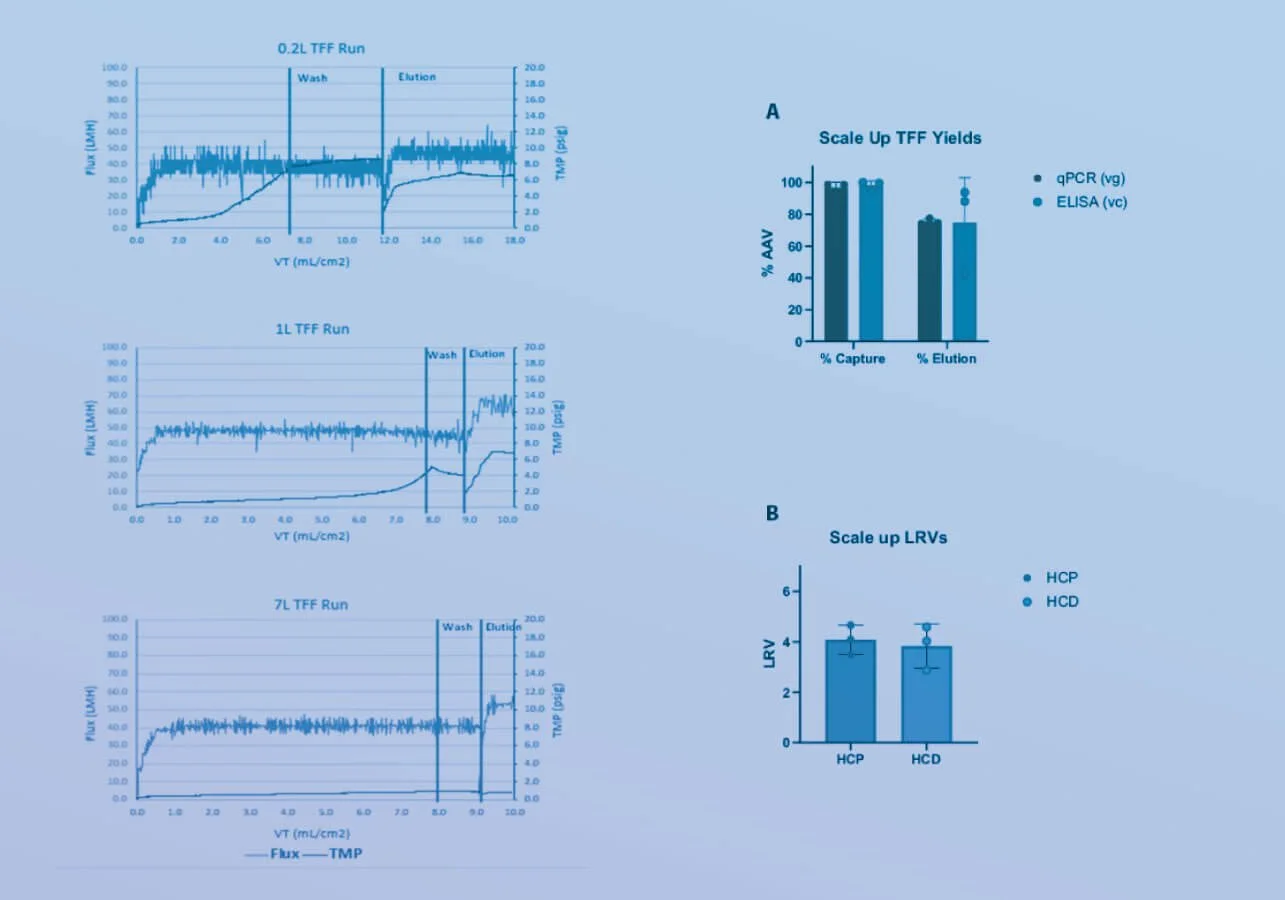 Technology — Isolere Bio