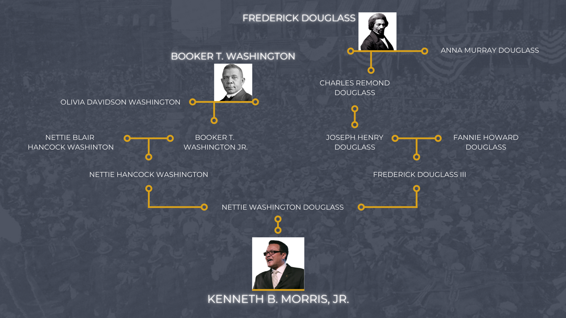 Family Tree — Kenneth B. Morris, Jr.
