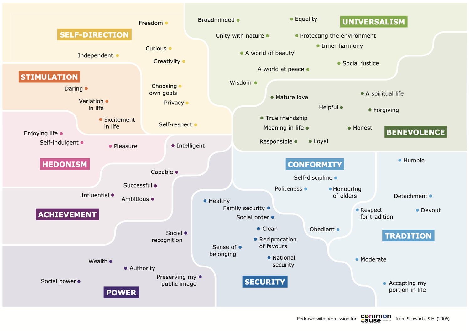 Values Based Messaging — Common Cause Australia