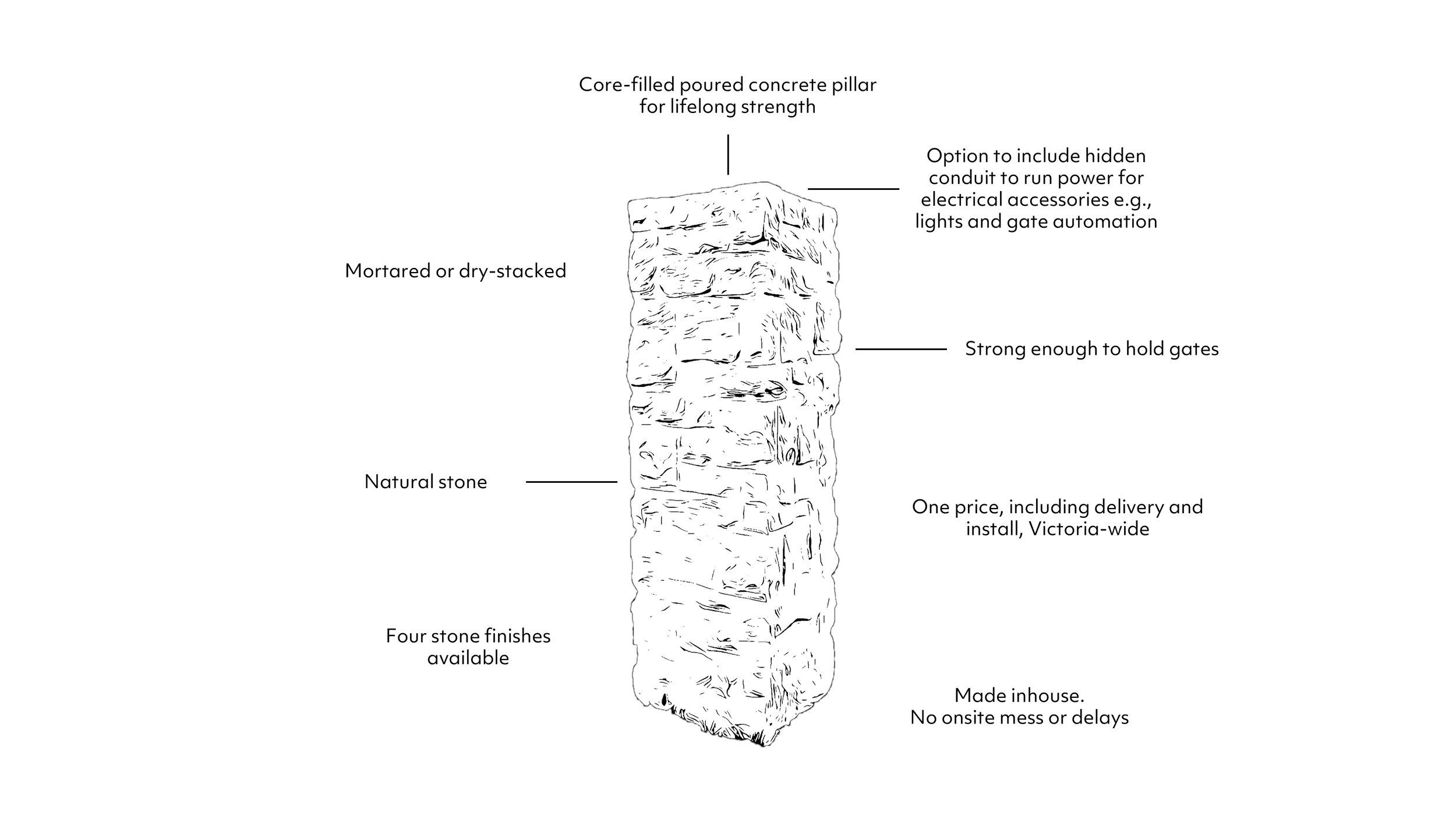 Natural Stone Pillars & Columns — Strukta