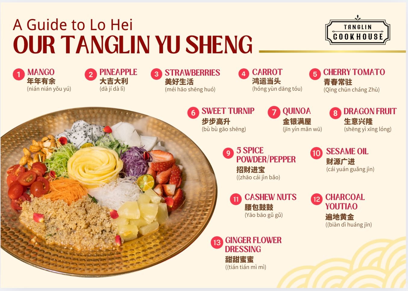 Best Chinese New Year Dish in Singapore for CNY Celebration — Tanglin ...