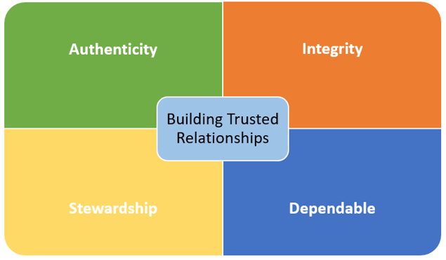 Who we are — Blue Square