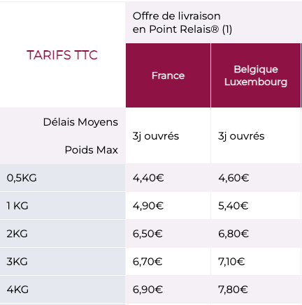 Comment sont calculés les frais d’expédition des biscuits ? — Lola ...