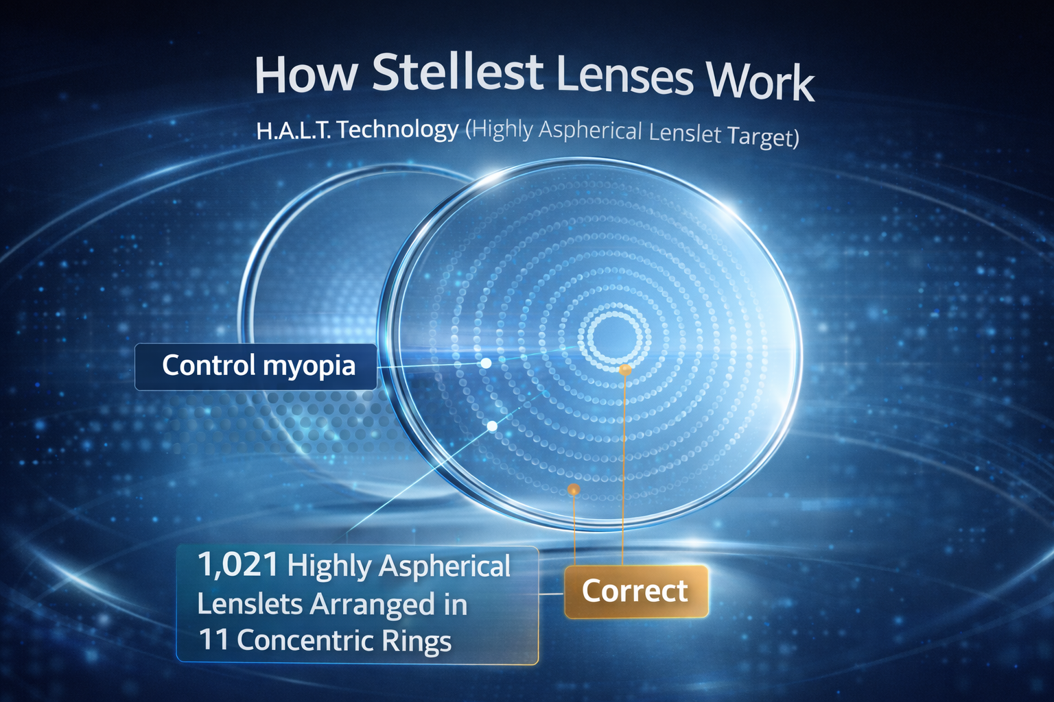 The Next Generation of Myopia Control Glasses for Children